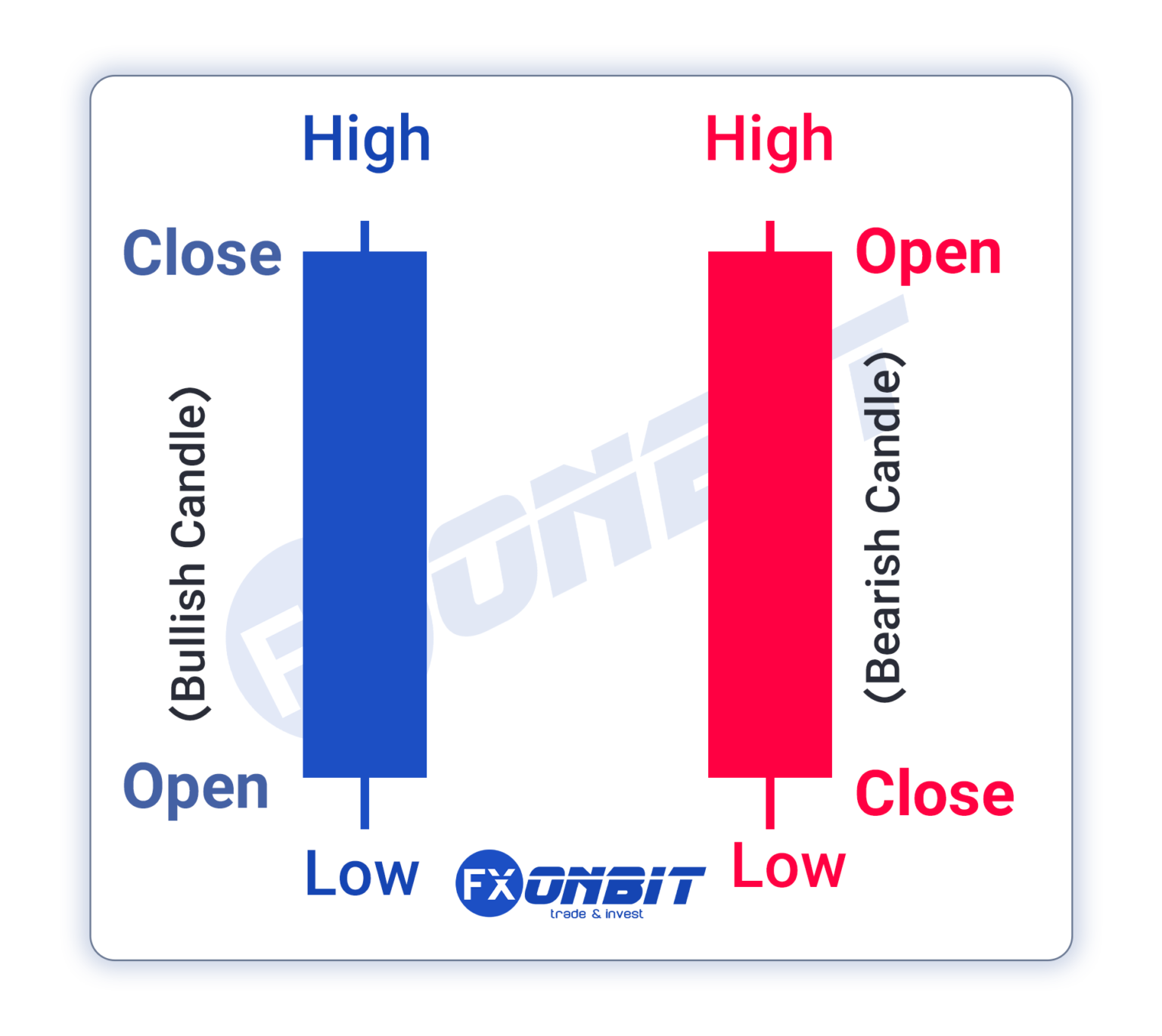 40 Powerful Candlestick Patterns in Forex and Crypto Trading