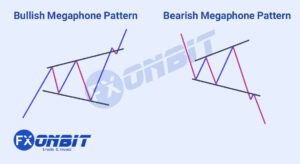 Bearish and Bullish Megaphone Patterns [Comprehensive Guide]