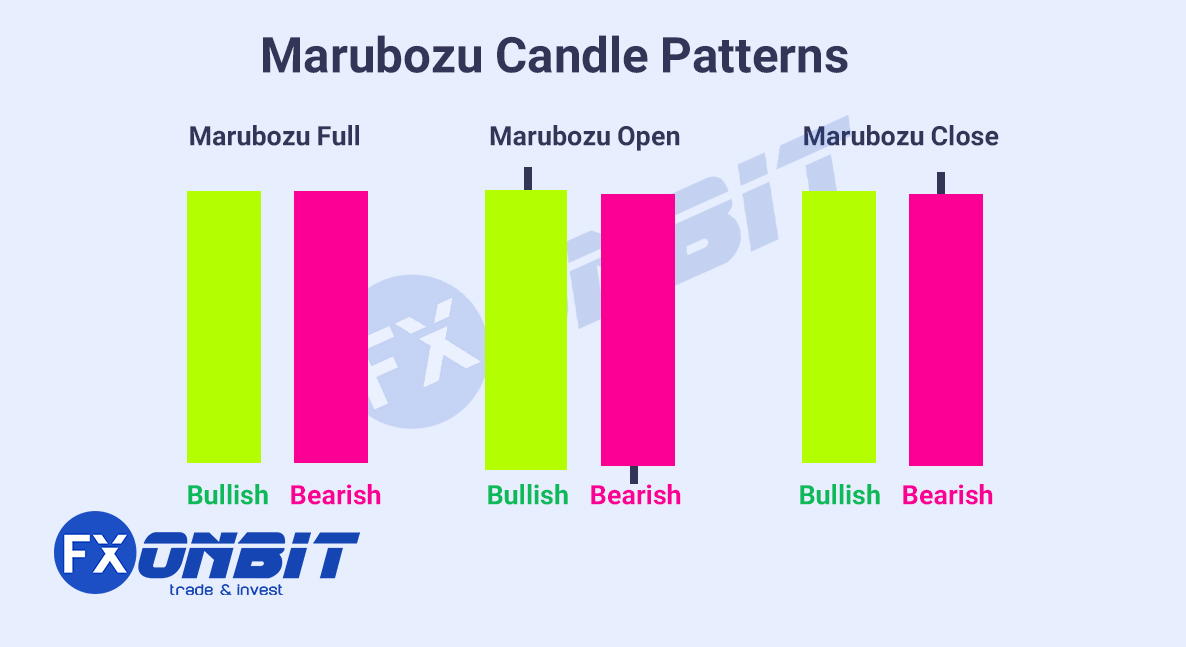 Candlestick Patterns: [100%] Comprehensive Guide | FXonbit