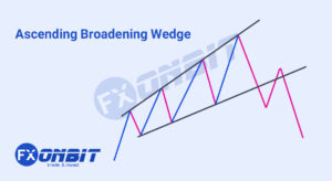 Ascending Broadening Wedge [Comprehensive Guide] | FXonbit