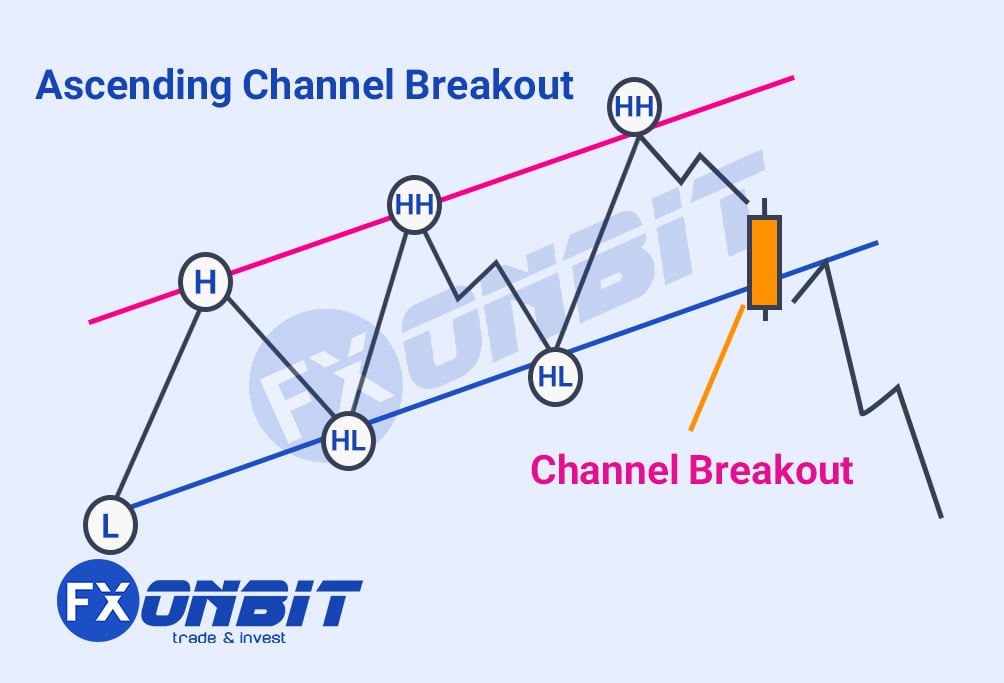 How to Trade the Ascending Channel? | FXonbit Trading