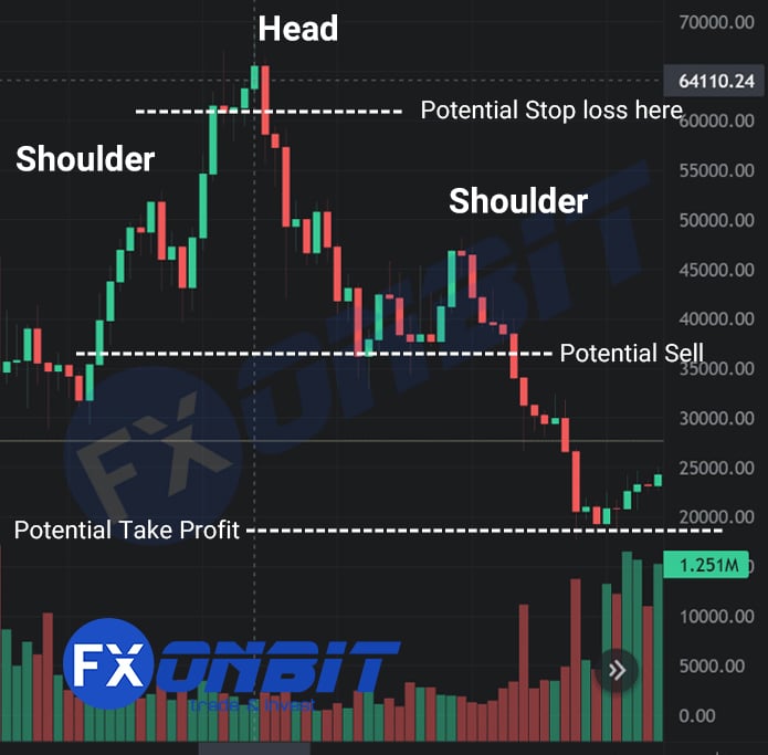 Trading the Head and Shoulders Pattern: A Complete Guide